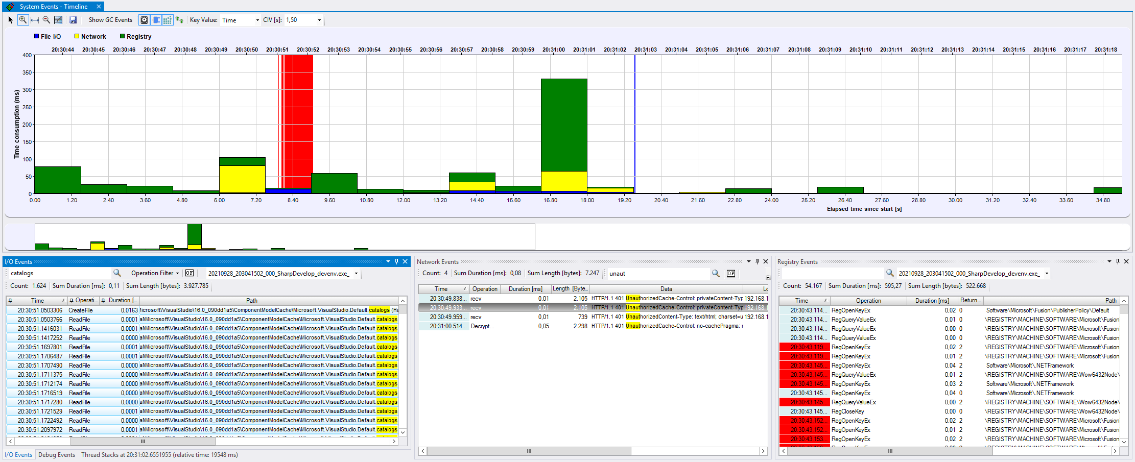 Perfinity .NET Profiler Bundle Features