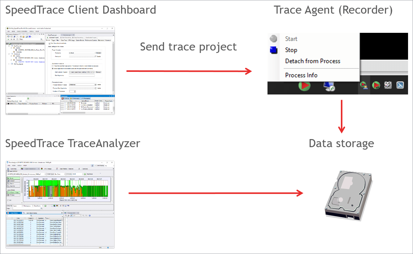 Perfinity .NET Profiler Bundle