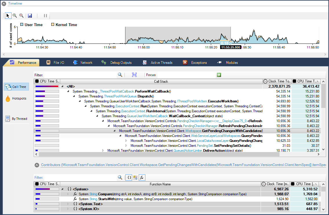 Debug, analyze and fix performance issues.