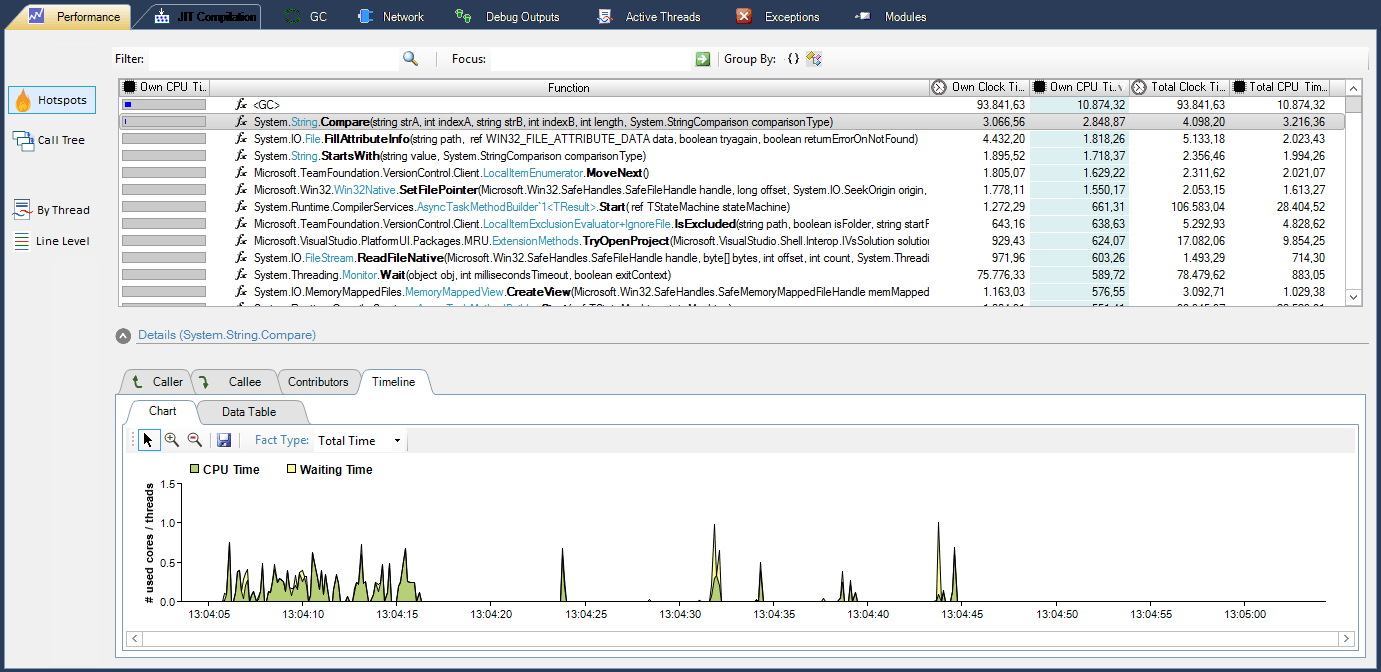 Debug, analyze and fix performance issues.