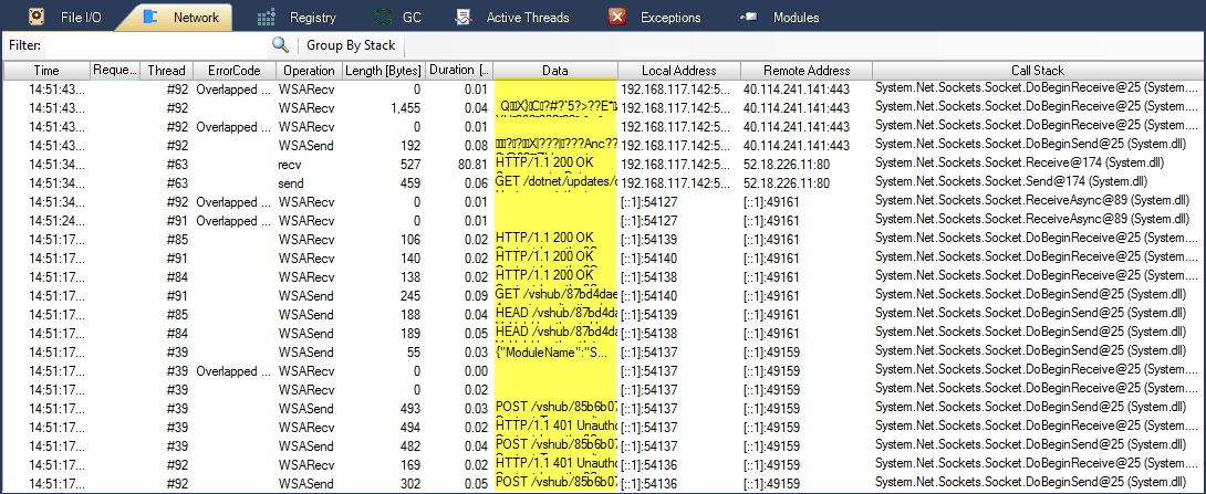 Analyze Slow Database Queries and Other Issues.