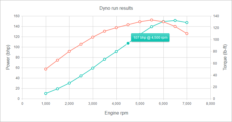 Kendo Ui Telerik Ui For Aspnet Mvc And Core Php Jsp