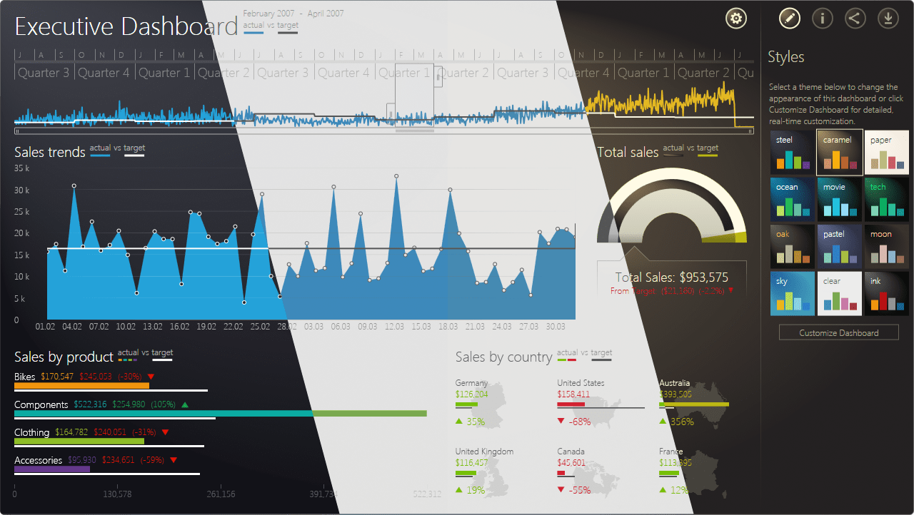 Telerik Ui For Wpf