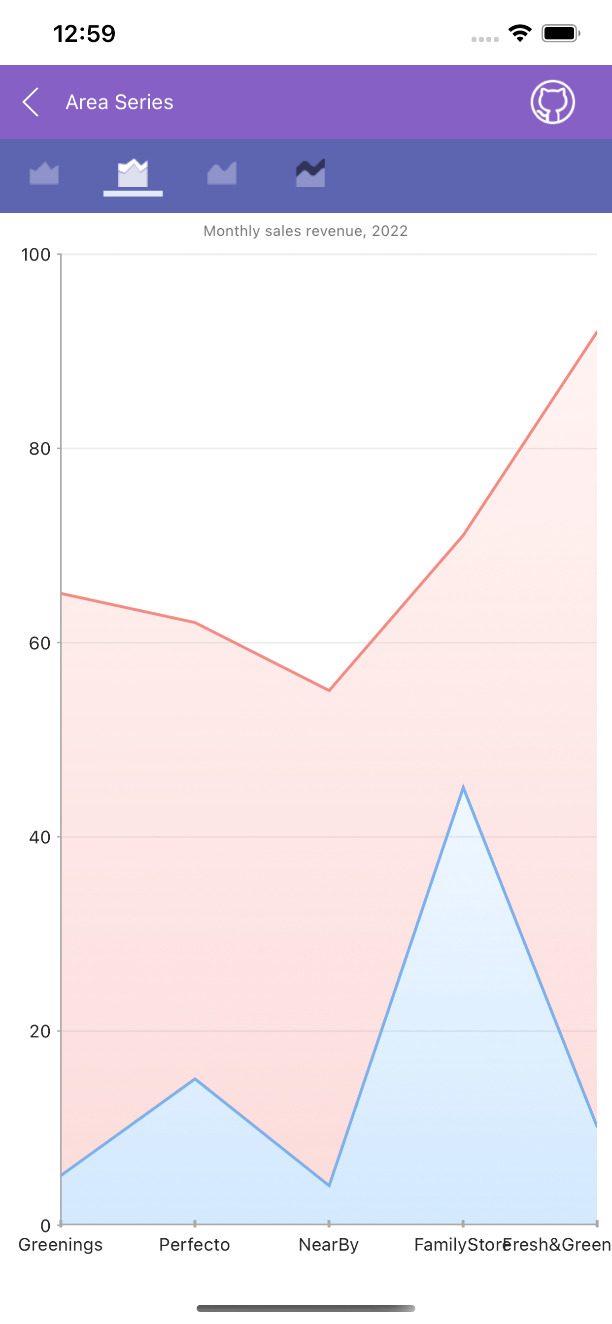 Telerik UI for .NET MAUI