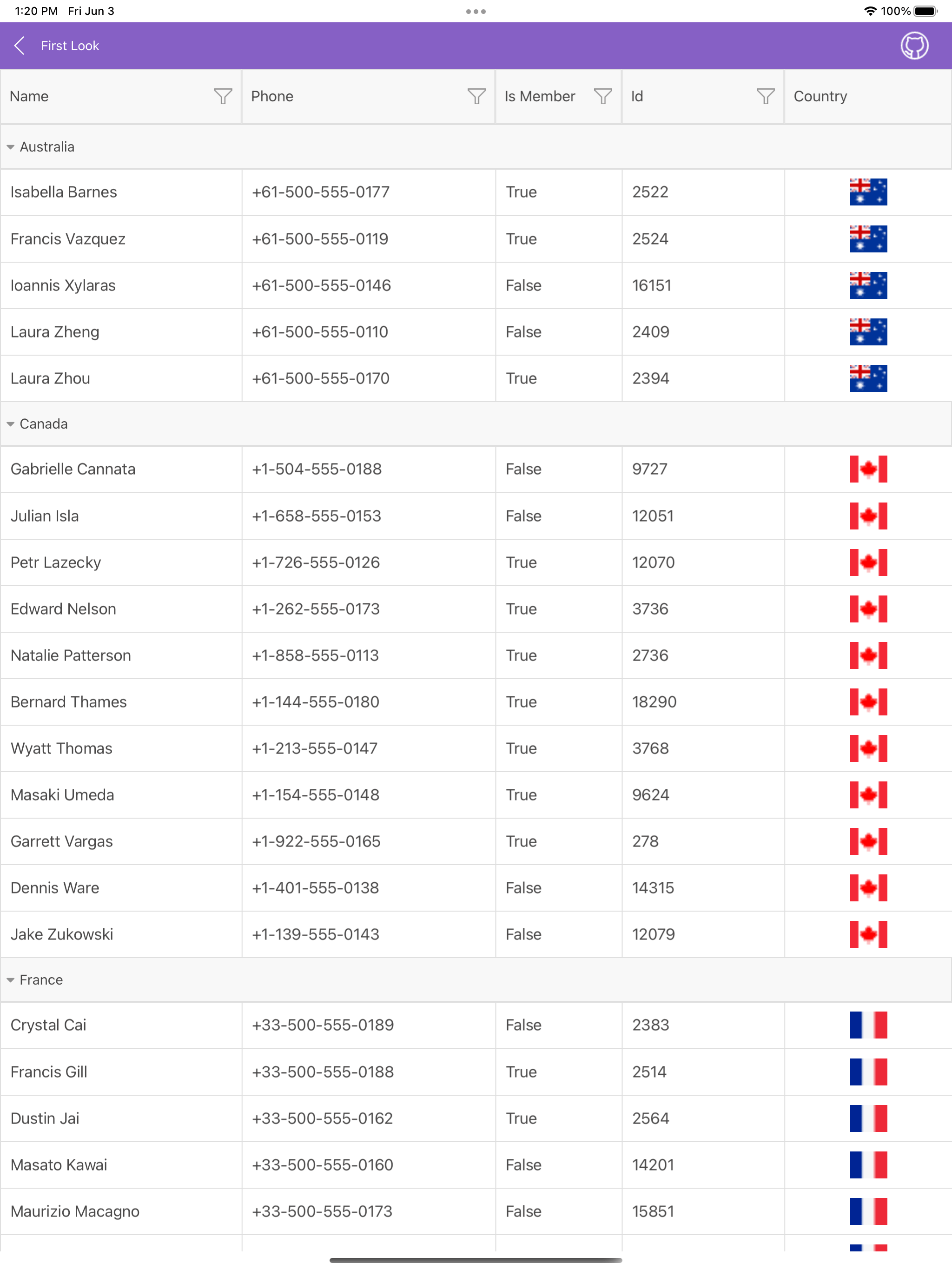 Telerik UI for .NET MAUI