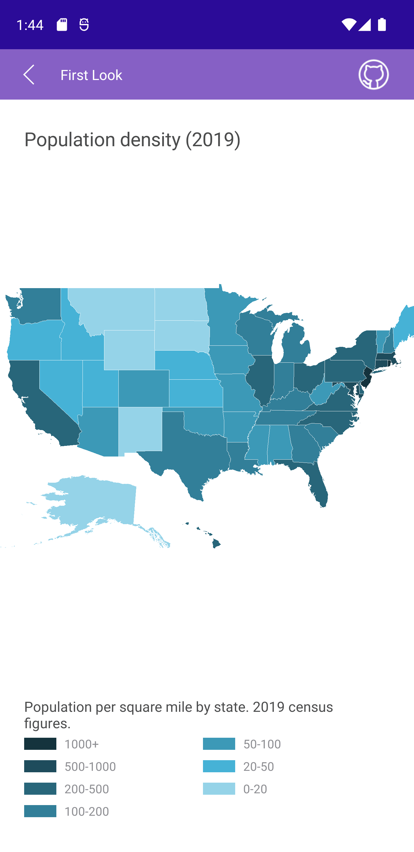 Telerik UI for .NET MAUI
