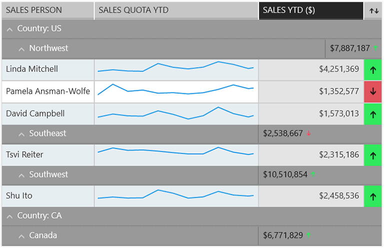 Telerik UI for UWP（英語版）