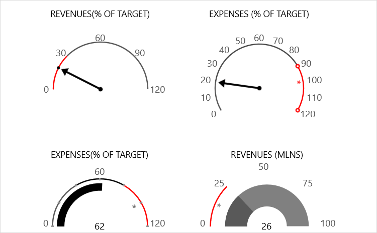 Telerik UI for WinUI