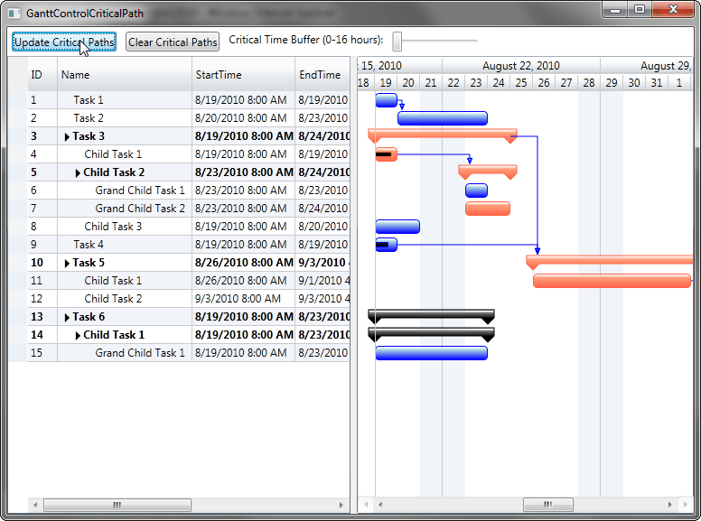 Radiantq Wpf Gantt