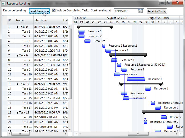Radiantq Wpf Gantt