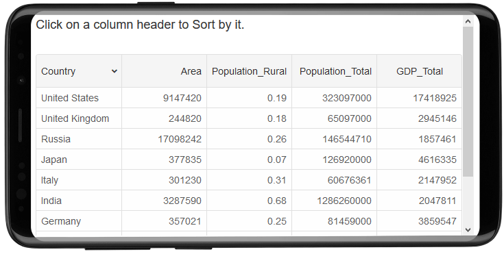 Smart UI (Smart HTML Elements)