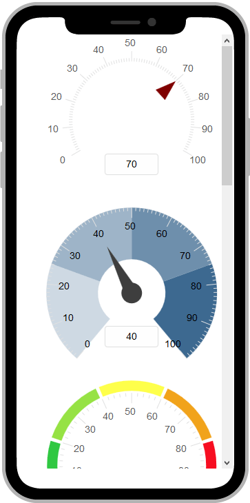 Smart UI (Smart HTML Elements)