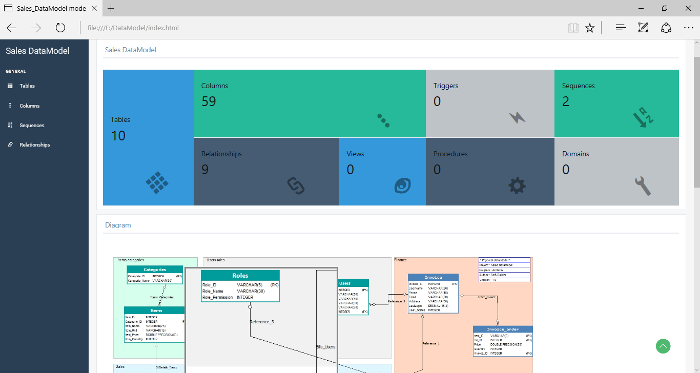 ERBuilder Data Modeler