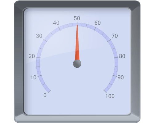 Chart FX Gauges for Java （英語版）