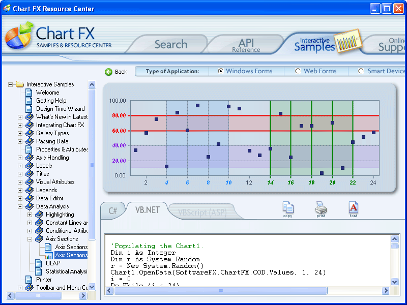 Chart FX for .NET
