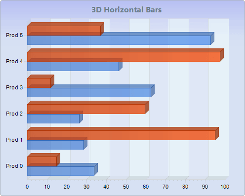 Chart FX 8 for Java