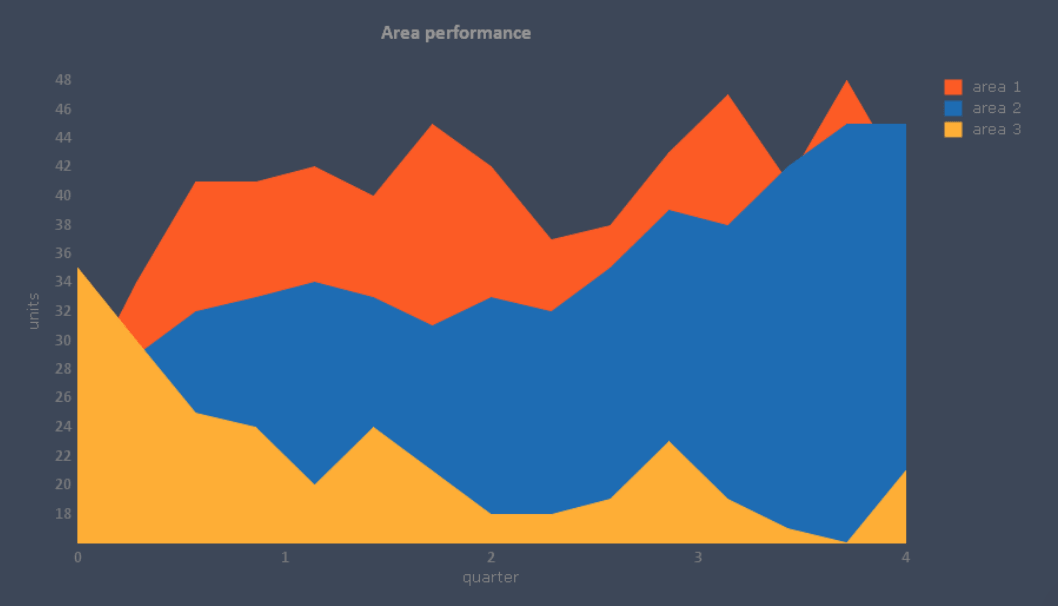 TeeChart for Java