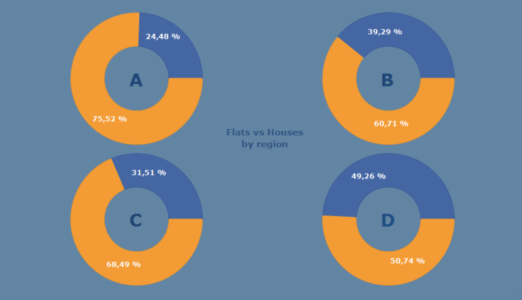 TeeChart for Java