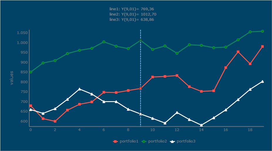 TeeChart Standard VCL/FMX