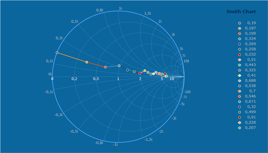 TeeChart Standard VCL/FMX