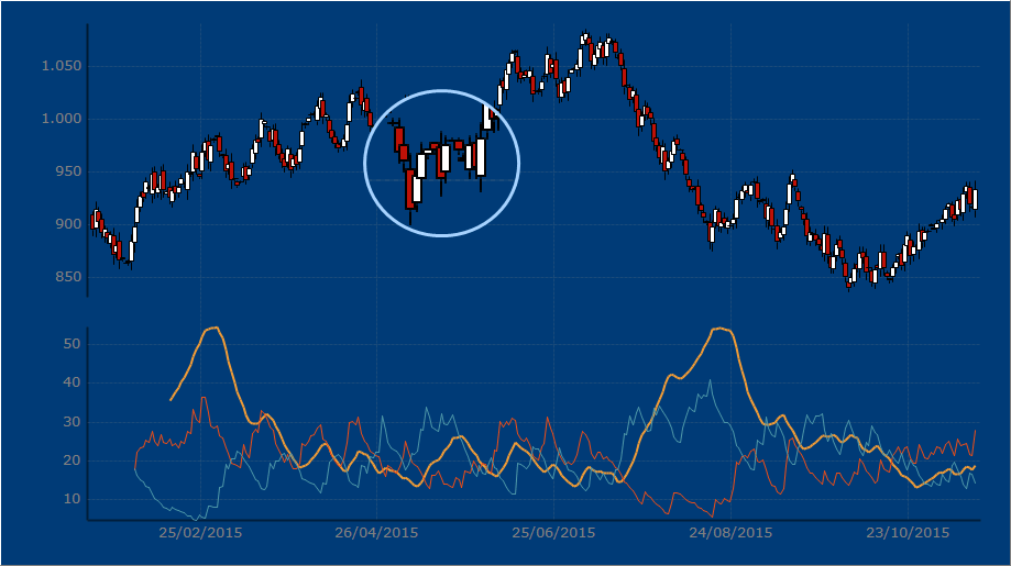 TeeChart Standard VCL/FMX（英語版）