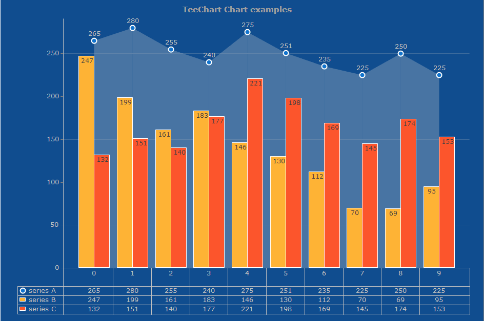 Teechart Standard Vclfmx