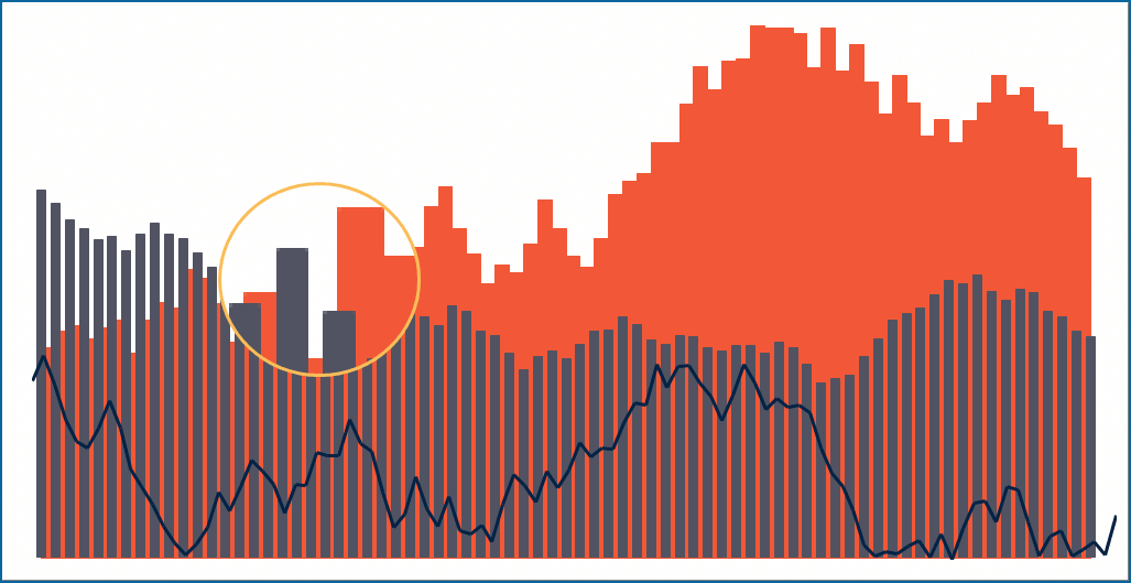 TeeChart Standard VCL/FMX