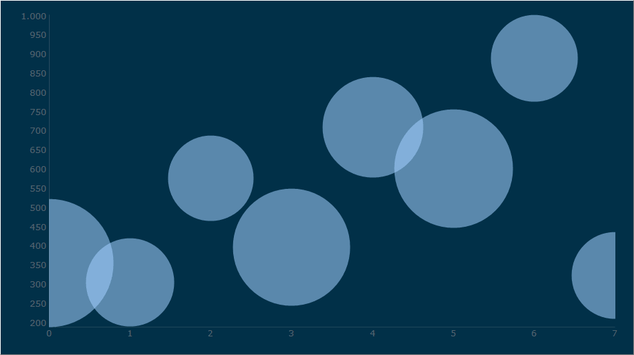 TeeChart Standard VCL/FMX