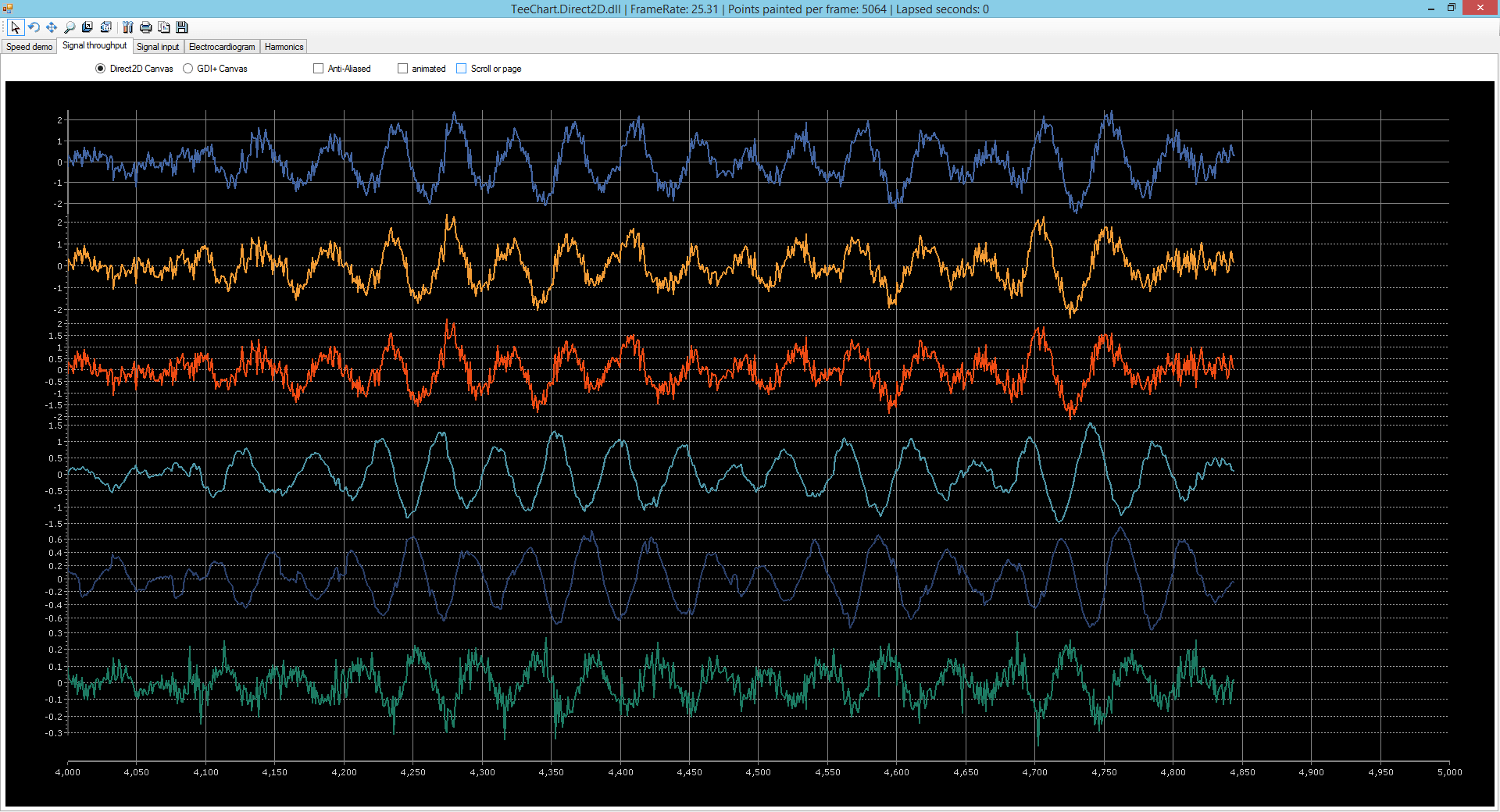 TeeChart for .NET Pro Edition の主な機能