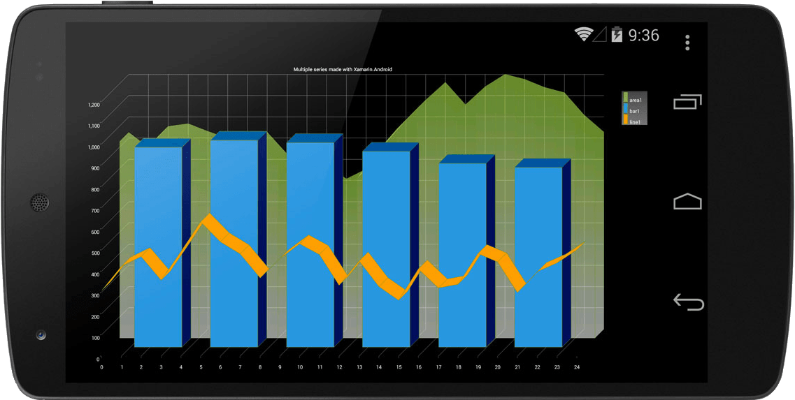 TeeChart.NET for Xamarin.Android