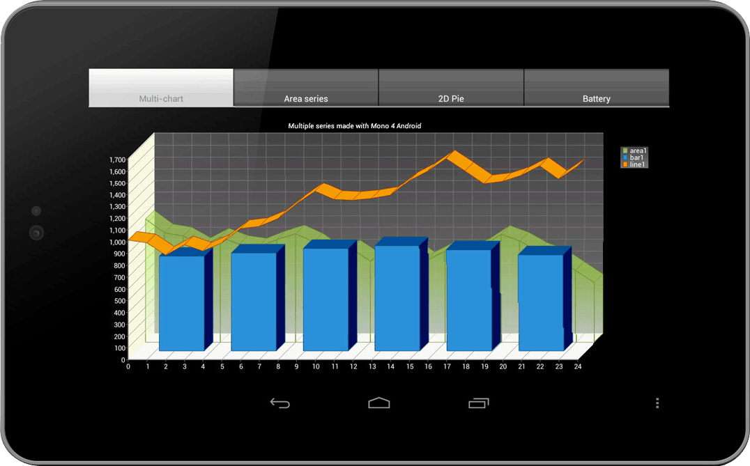 TeeChart.NET for Xamarin.Android