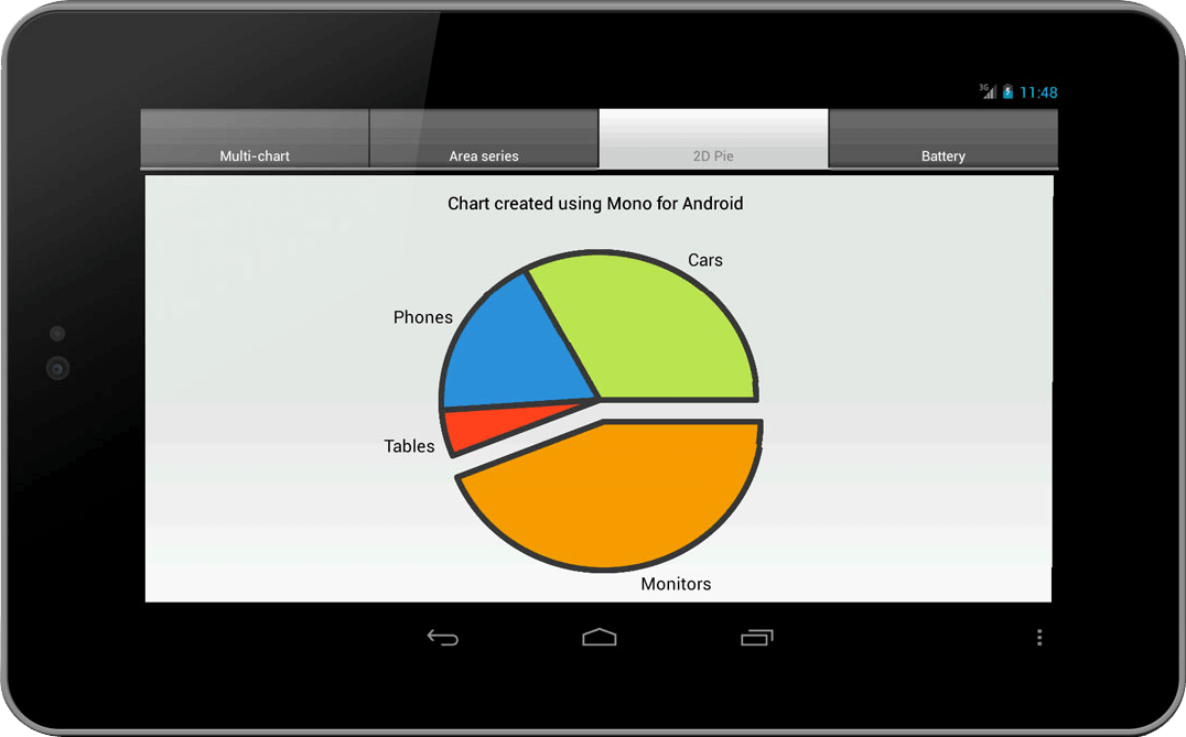 TeeChart.NET for Xamarin.Android