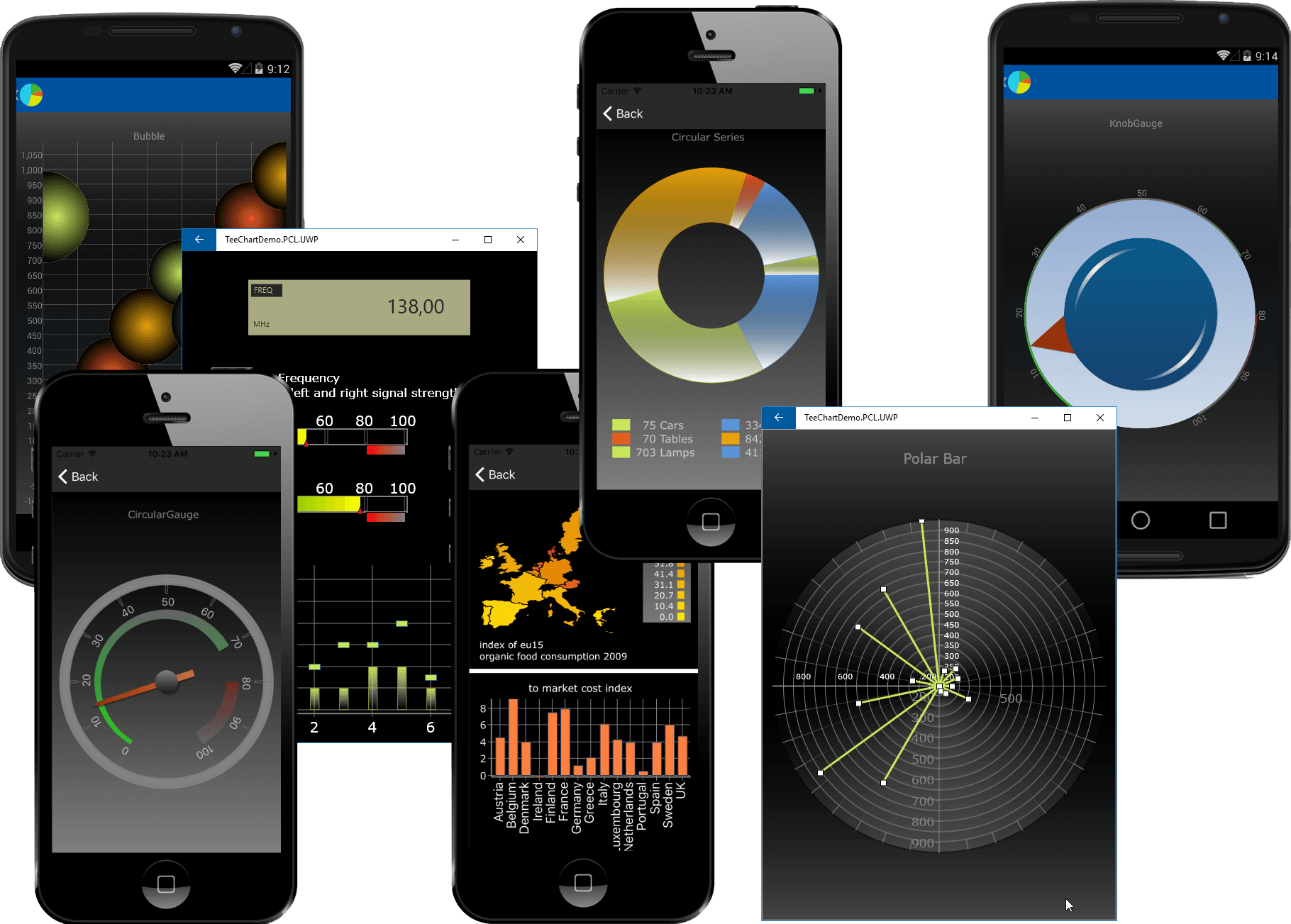 TeeChart.NET for Xamarin.Forms