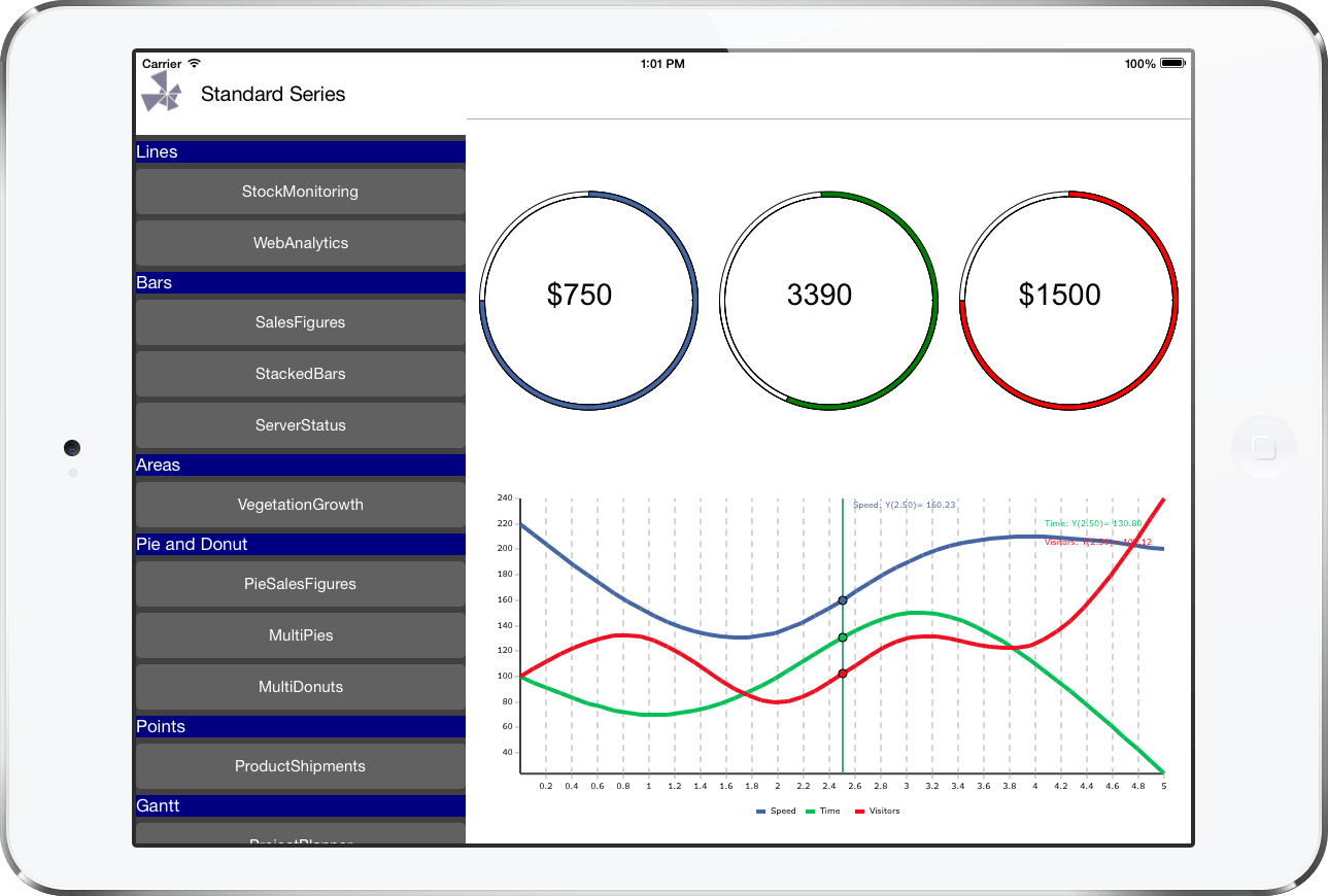 TeeChart.NET for Xamarin.Forms