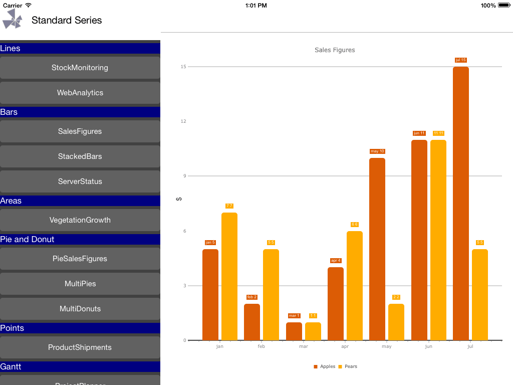 TeeChart.NET for Xamarin.iOS