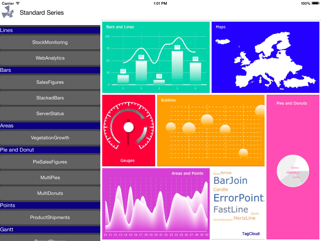 TeeChart.NET for Xamarin.iOS