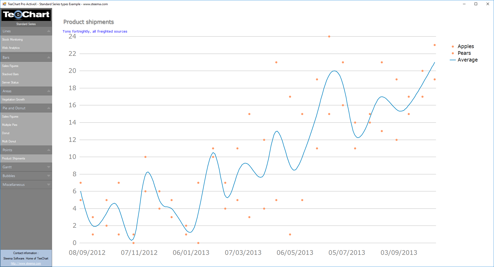 TeeChart Pro ActiveX