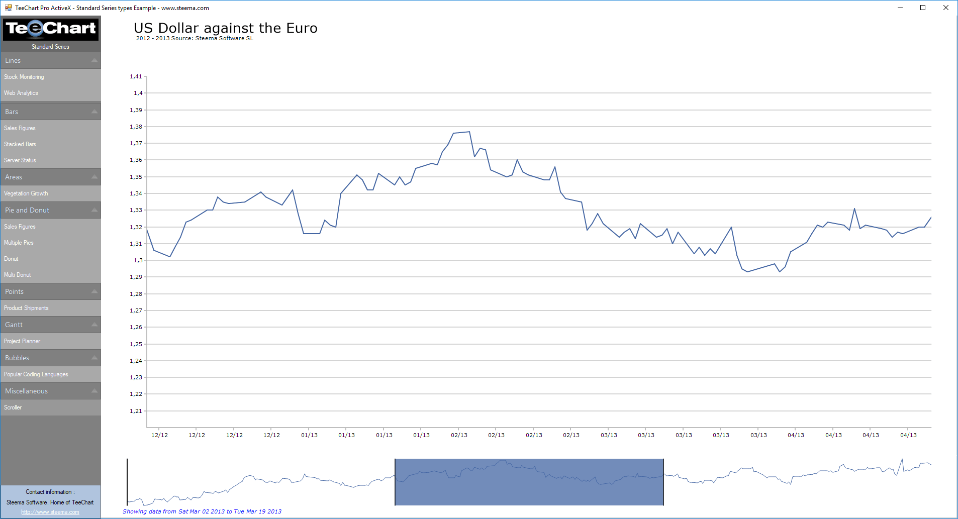 TeeChart Pro ActiveX