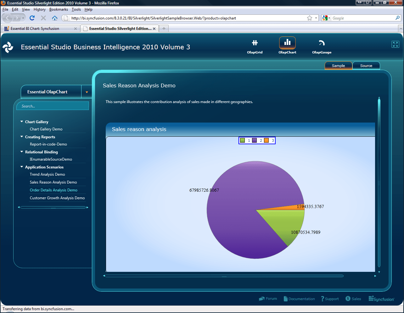 Syncfusion Essential BI Chart