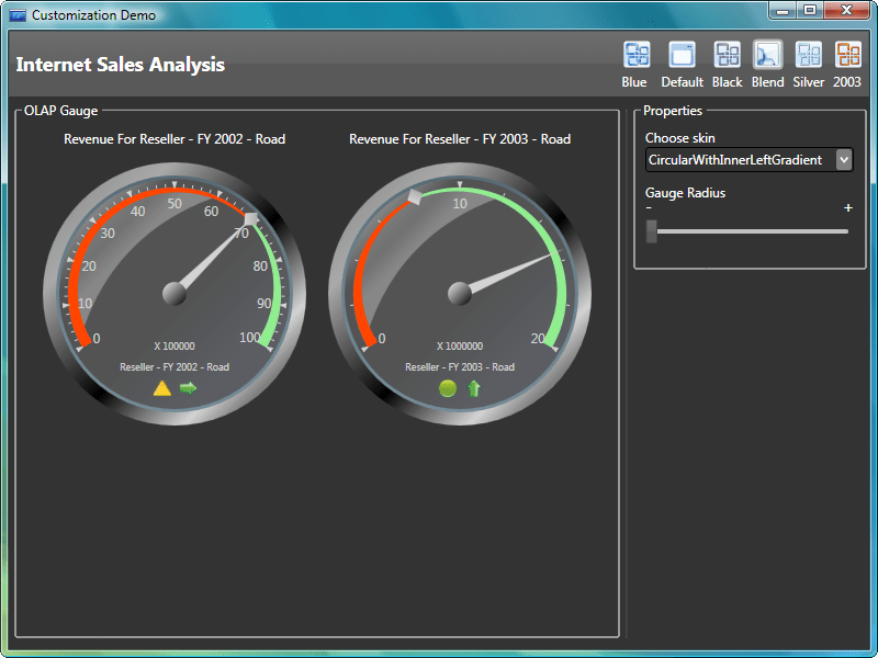 Syncfusion Essential BI Gauge （英語版）