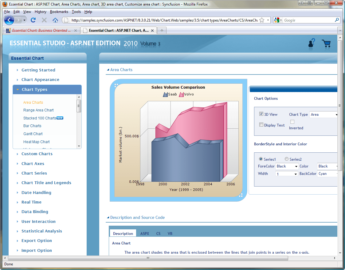 Syncfusion Essential Chart For Asp