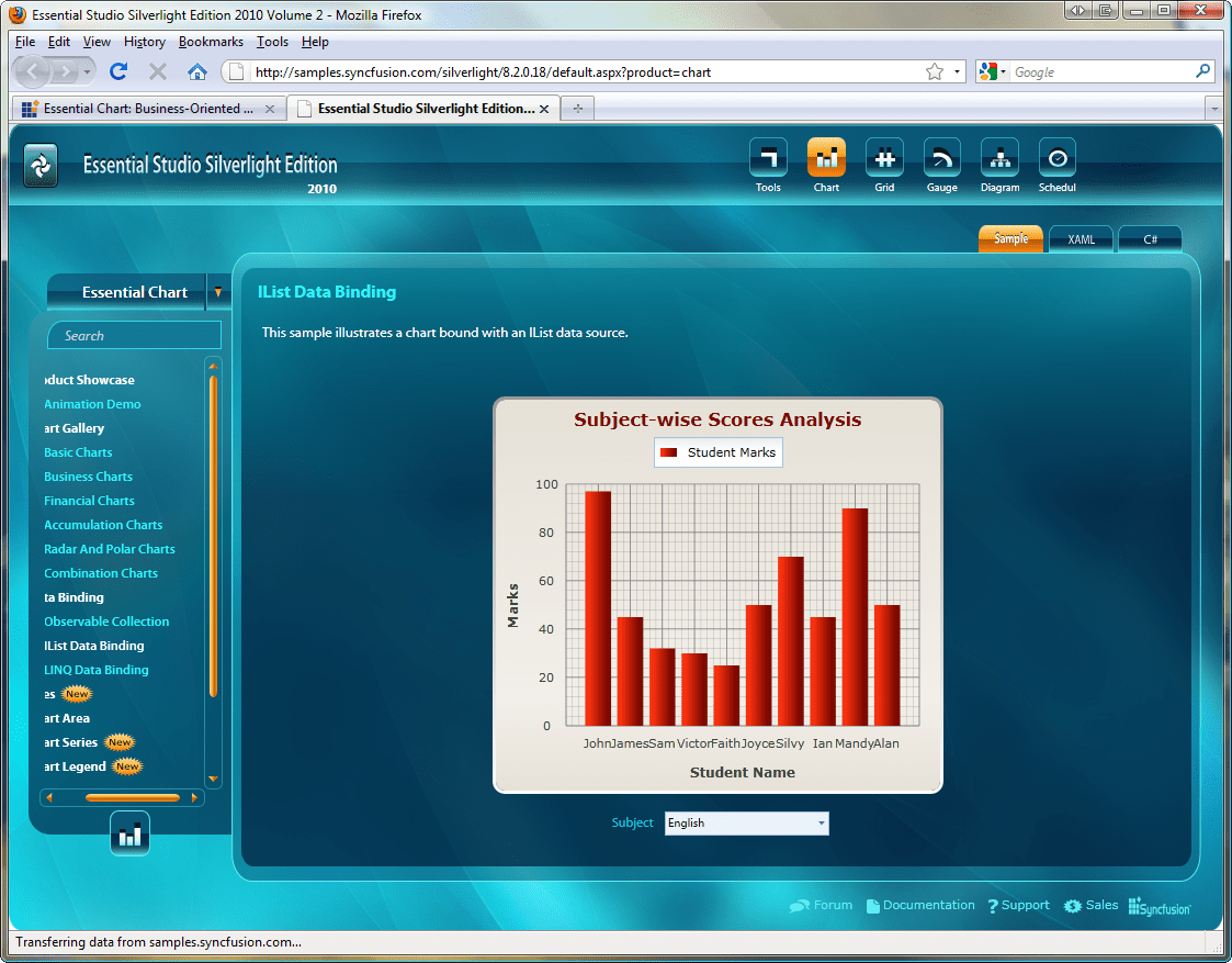 Syncfusion Essential Chart for Silverlight