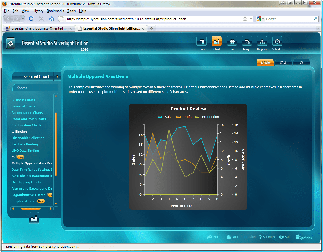 Syncfusion Essential Chart for Silverlight