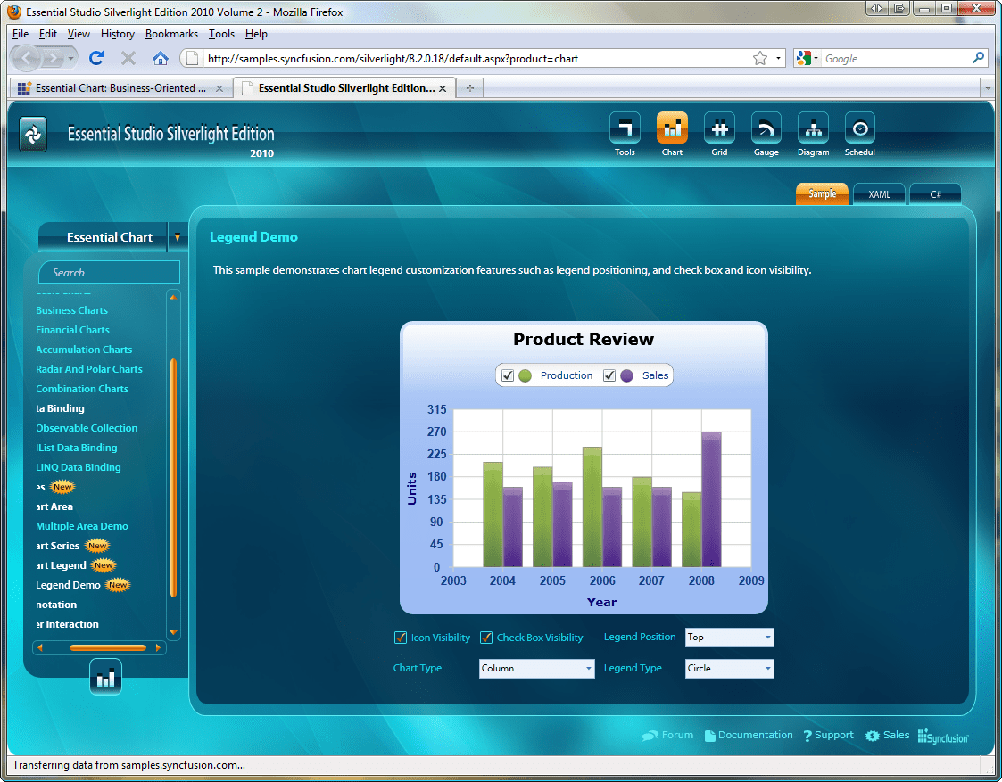 Syncfusion Essential Chart for Silverlight （英語版）