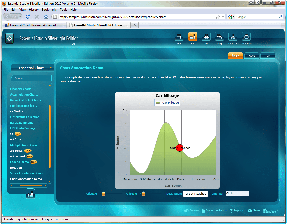Syncfusion Essential Chart for Silverlight