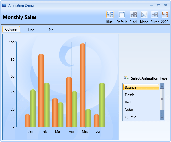 Syncfusion Essential Chart For Wpf