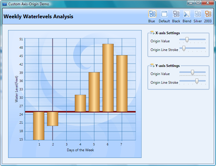 Syncfusion Essential Chart For Wpf (英語版)