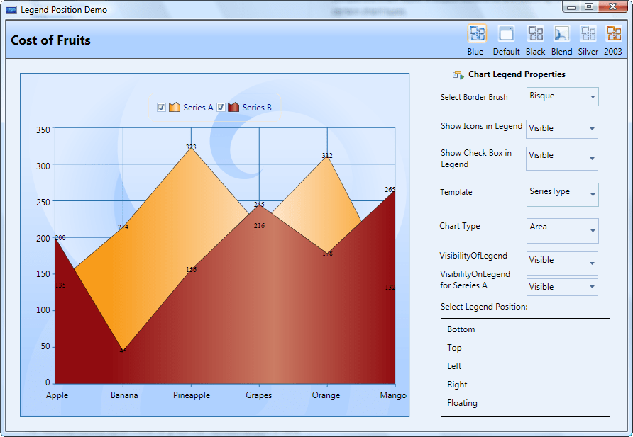 Syncfusion Essential Chart For Wpf （英語版）