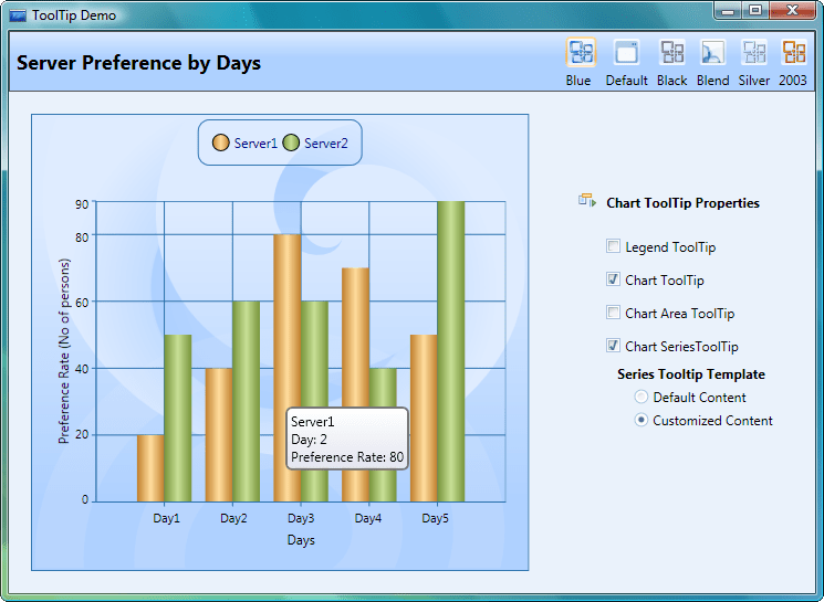 Syncfusion Essential Chart For Wpf （英語版）