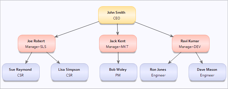 Syncfusion Essential Diagram for Windows Forms